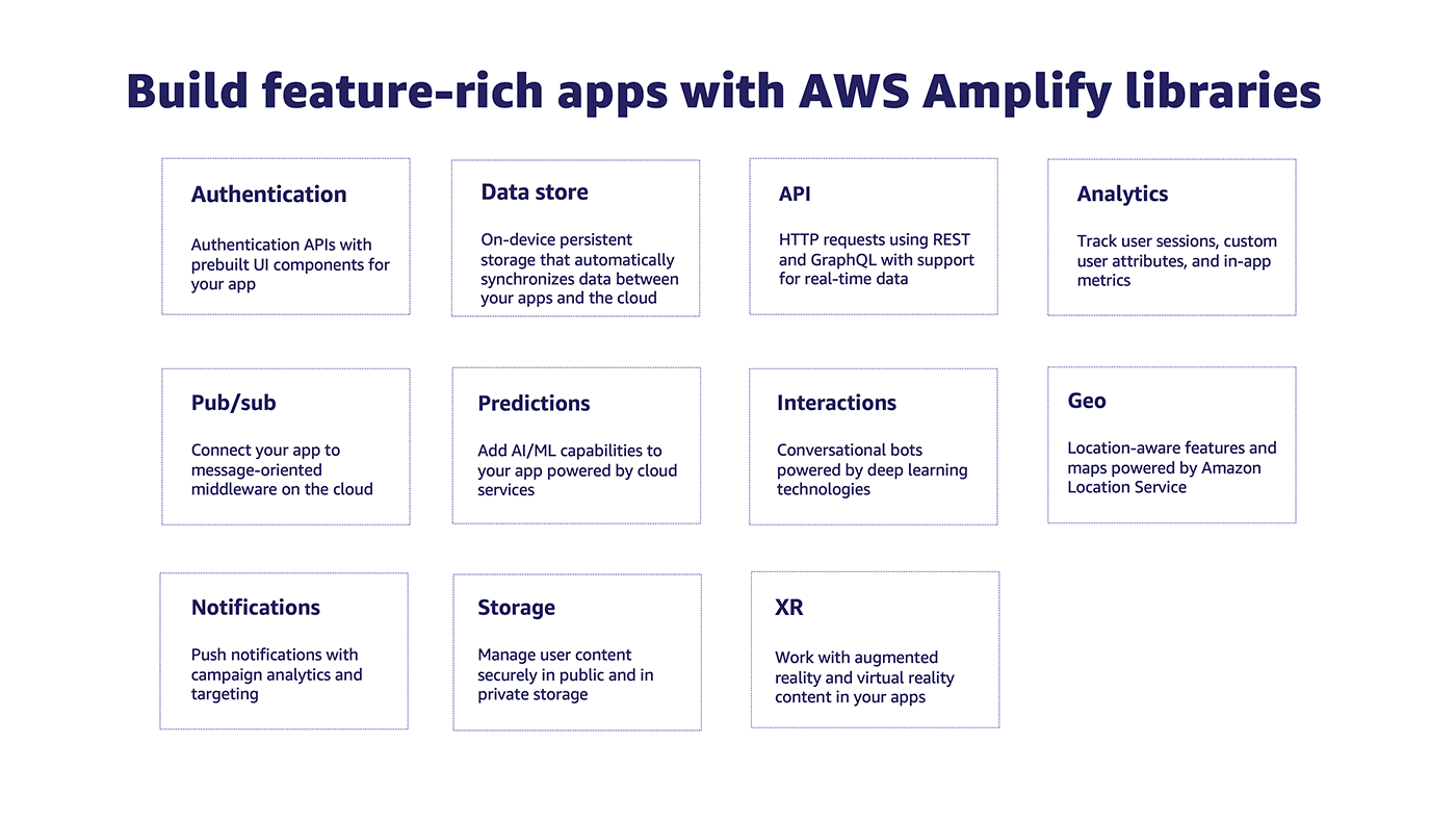 アプリを爆速で開発 ! AWS Amplify Studio で出来ること。 - builders.flash☆ - 変化を求めるデベロッパーを応援するウェブマガジン | AWS